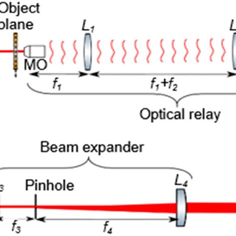 optical configuration for recording multiple spatially multiplexed