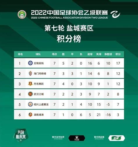 淄博蹴鞠、湖南湘涛先后被判弃赛！清欠，足协是认真的处罚中国足协比赛