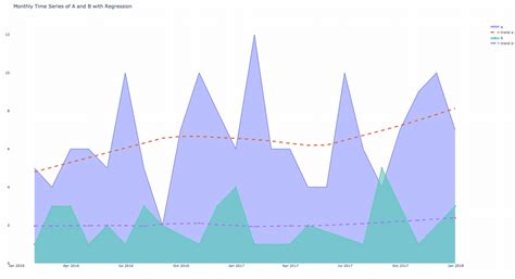 使用plotly创建带有回归趋势线的时间序列可视化图表 px fig csdn博客