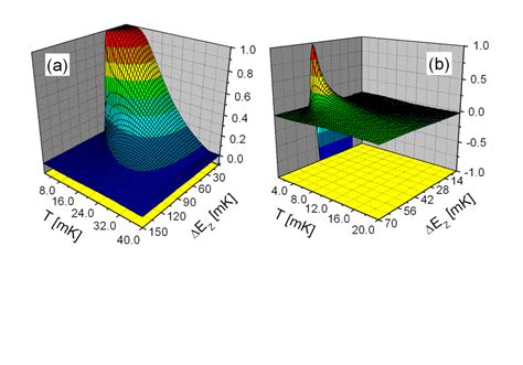 A Concurrence Of The Ring Dimer As A Function Of Temperature And Of Download Scientific