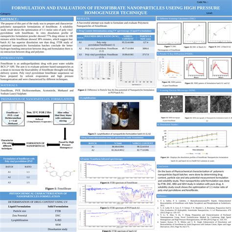 Pdf Formulation And Evaluation Of Fenofibrate Nanoparticles Useing High