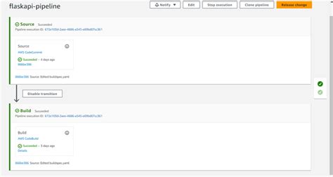 Leveraging Aws Codepipeline Pipeline And Serverless Framework To Deploy