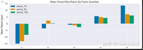多因子系列篇四 新角度理解多因子模型与股票黑名单构建 知乎