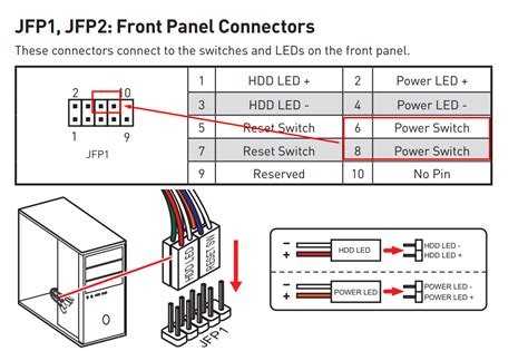 Самодельная кнопка включения компьютера