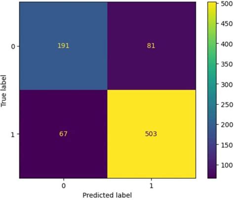 figure 4 from predicting perfect quality segments in mt output with fine tuned openai llm is it