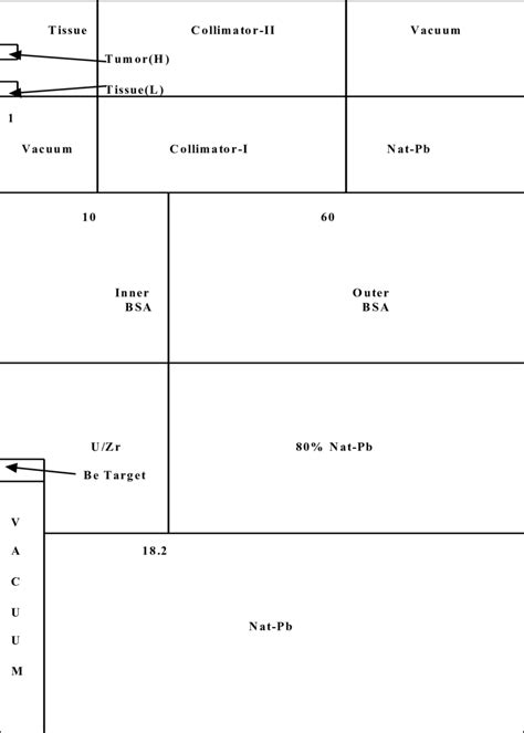 1 Geometry And Composition Of A Two Dimensional Test Problem Download Scientific Diagram