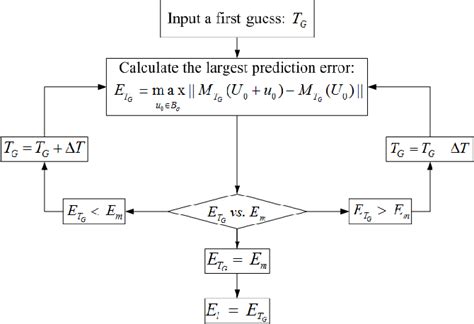 Figure 1 From Conditional Nonlinear Optimal Perturbations Based On The