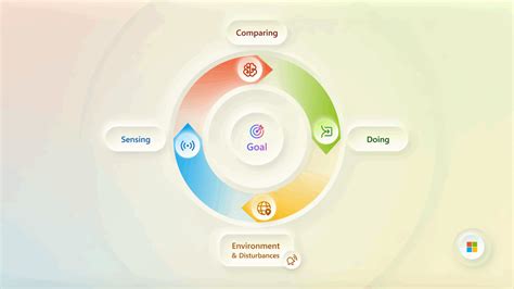 Microsoft Loop And The Future Of Collaborative Experiences Microsoft