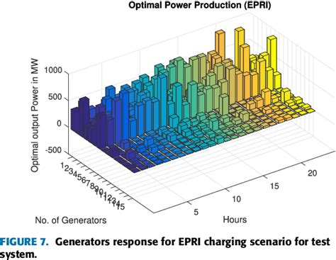 Figure 7 From Neuro Fuzzy And Networks Based Data Driven Model For