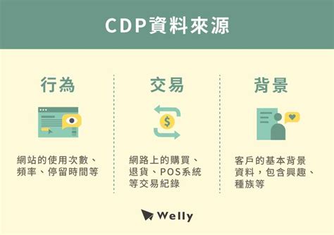【好文分享】cdp 2023必知行銷工具，cdp dmp差異？ 數位轉型