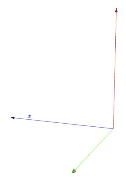 Positioning Labels In Asymptote TeX LaTeX Stack Exchange