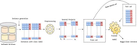 underlying architecture of software defect prediction download