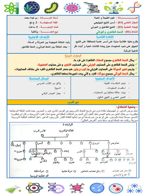 15 النمط الظاهري و الوراثي 2 Pdf