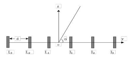 N Element Linear Array Download Scientific Diagram
