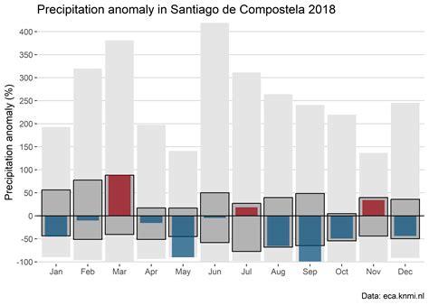 Visualize Monthly Precipitation Anomalies Dr Dominic Royé