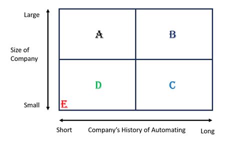 Preview Our Upcoming Ebook Common Considerations Integrating Robotics In Manufacturing