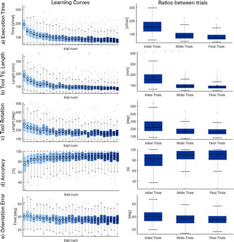 Statistics Of All Evaluation Criteria Along Lc Left And Statistics Of
