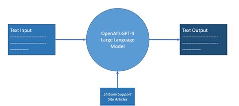 What Data Does Shibumi Ai Share Shibumi Help