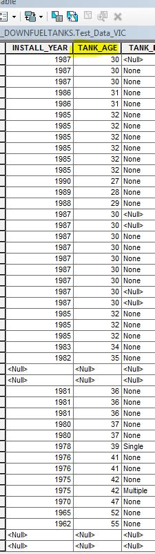 Representing Null Data For A Numeric Field In Arcgis Symbology
