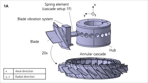 From Pressure Measurements To Flutter Analysis How We Investigate The Aeroelastic Behavior Of