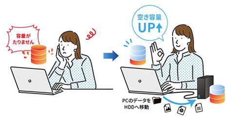 Hdw Utnシリーズ 法人向け 5年保証 Raid＆usb 5gbps対応 2ドライブ 外付けハードディスク アイ・オー・データ機器 I O Data