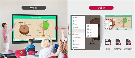 Lg 인터랙티브 디지털보드 전자칠판 쇼핑은 쉬워야 즐겁다 Topket 탑켓