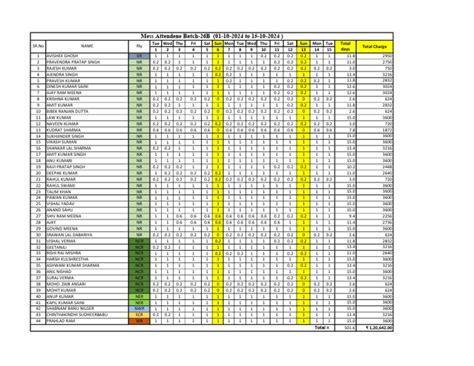 Mess Bill 1 15oct 24 Pdf