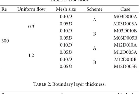 Table 2 From A Simple Immersed Boundary Method For Compressible Flow Simulation Around A