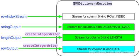 orc文件存储格式和数据写入过程 pg orc error create orc file csdn博客