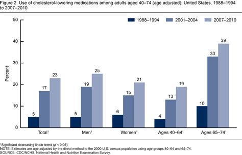 Products Data Briefs 117 March 2013