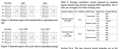 batch quantum reinforcement learning · issue 4796 · github nakasho