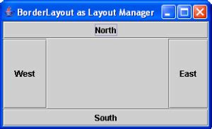 Borderlayout As Layout Manager In Java Free Source Code