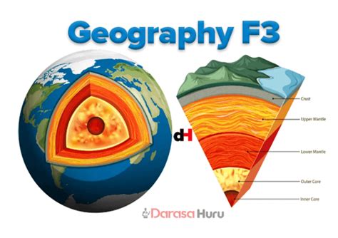 Geography Notes For Form Three Olevel Notes All Topics