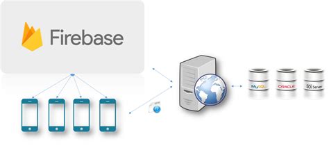 Building Hybrid Mobile Apps Using Ionic 2 And Firebase Chsakells Blog