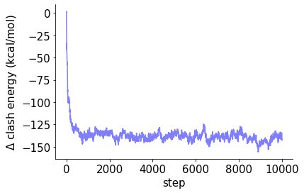 Repacking With MCMC Sampling ChiLife Documentation