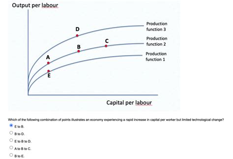 solved output per labour d production function 3 production