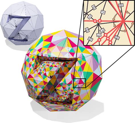 Figure 1 From Integer Coordinates For Intrinsic Geometry Processing