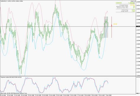Amibroker Converted Fromto Indices General Mql5 Programming Forum