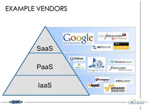 What Is Iaas Paas And Saas Explained In A Nutshell Infographics My XXX Hot Girl