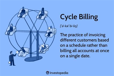 Cycle Billing What It Is How It Works Pros And Cons