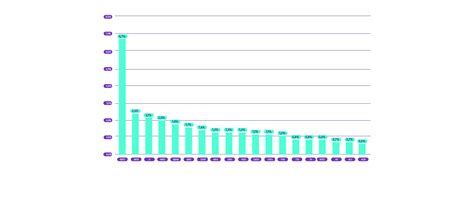 Tbot Bcch Plataforma De Trading Automático