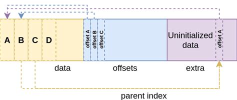 Binder Analysis And Exploitation Of Cve 2020 0041