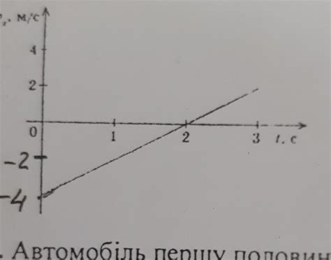 за графіком проекції швидкості зображено на рис 1 записати рівняння руху тіла початкова