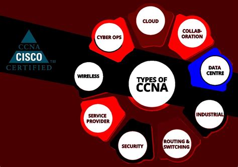 Lalit Kumar On Linkedin Aws Microsoft Awscertification Ccna