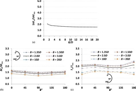 Culvert Calculator Spreadsheet Regarding Box Culvert Design Spreadsheet Spreadsheet