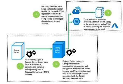 Publishing Custom Auth Based Internal Apps Via Azure Ad Application Proxy By Kaushik Maji Medium