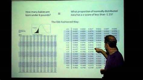 The Normal Model Youtube