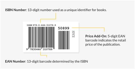 what is an isbn number a look at publishing s id system