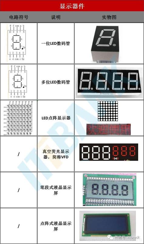 电子元器件符号实物图命名规则(太全了,绝对收藏)电子元件图片及名称 Csdn博客 电子元器件符号实物图命名规则(太全了,绝对收藏)电子元件图片及名称 Csdn博客