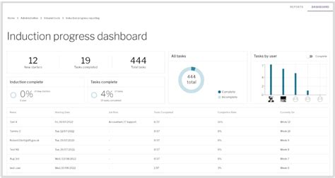 Induction Task List Reporting Invotra Developer